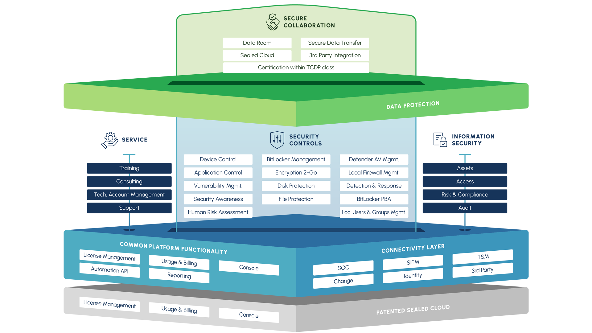 Endpoint Security von DriveLock - IT Sicherheit made in Germany